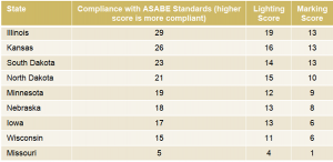Farm Equipment Crash Study | Great Plains Center for Agricultural Health