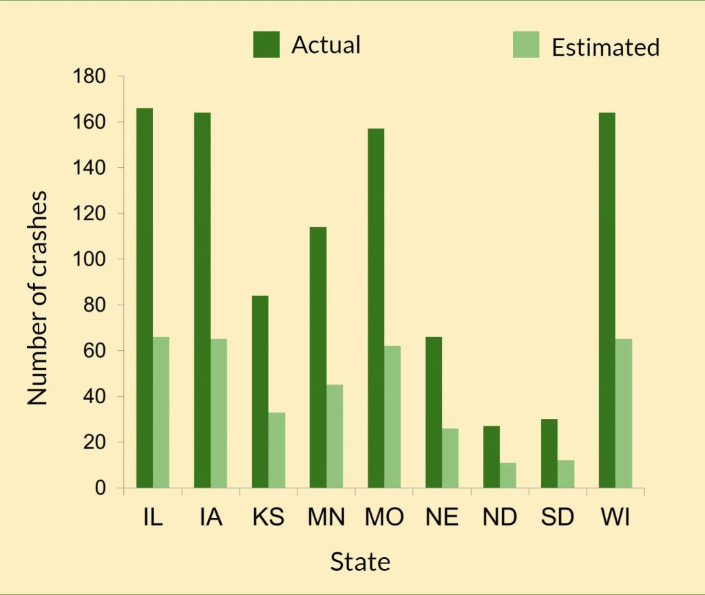 Farm Equipment Crash Study | Great Plains Center for Agricultural Health