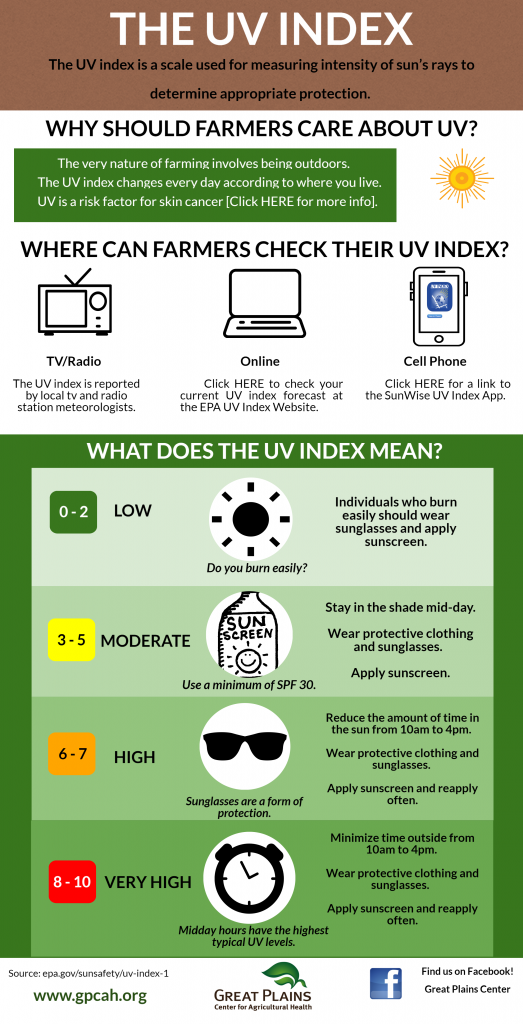 Sun Exposure & Skin Cancer Prevention | Great Plains Center for ...