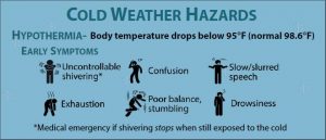 Cold Weather Hazards | Great Plains Center for Agricultural Health