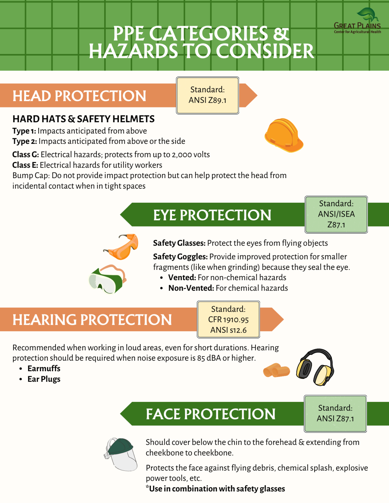 PPE Resources | Great Plains Center for Agricultural Health