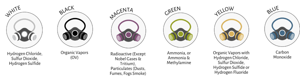 PPE Resources | Great Plains Center for Agricultural Health