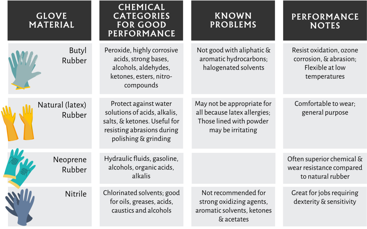 PPE Resources | Great Plains Center for Agricultural Health