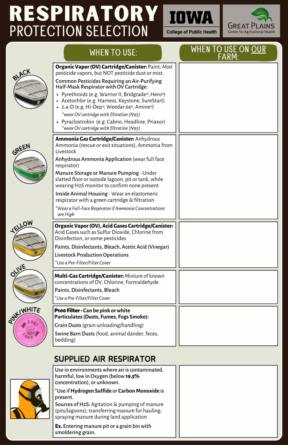 PPE Resources | Great Plains Center for Agricultural Health